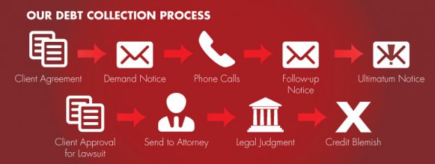 Debt Collection / Recovery Services In Nigeria - Aziza Nigeria